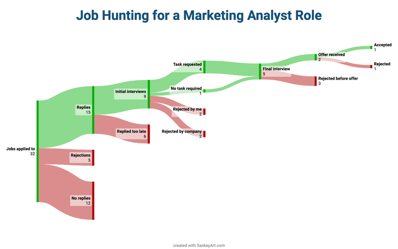 Job Search Diagram CareerCoach Resource 6 Steps To Develop And Use A Job Search Diagram CareerCoach Resource 6 Steps To Develop And Use A